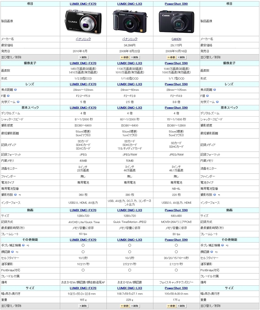 価格.com - CANON PowerShot S90 HDMasterさん のクチコミ掲示板投稿画像・写真「F値2.2のパナソニック ...