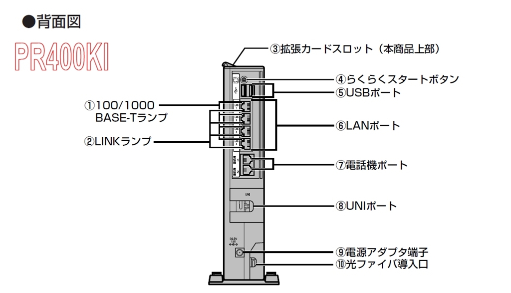 価格.com - 『PR400KI』バッファロー AirStation NFINITI HighPower Giga WZR-HP-G450HA kokonoe_hさん のクチコミ掲示板投稿 ...