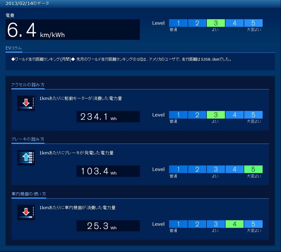 価格.com - 日産 リーフ cho8さん のクチコミ掲示板投稿画像・写真「皆さんの平均電費を教えてください。」[1459136]