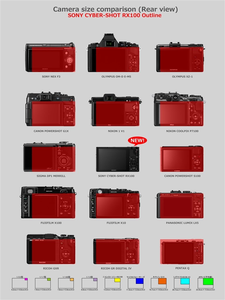 RX100の驚異的な小ささ!』 SONY サイバーショット DSC-RX100 の RX100の驚異的な小ささ!』 SONY サイバーショット DSC-RX100 の